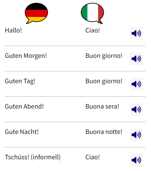 Italienisch lernen - wunschsprache.de