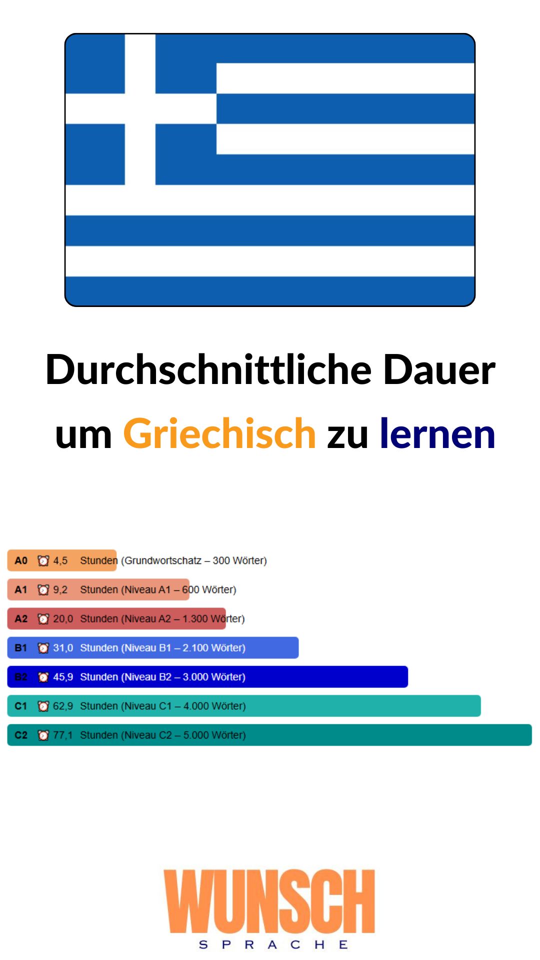 🇬🇷 Griechisch lernen - wunschsprache.de